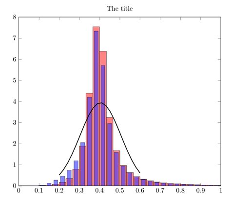[tex latex] create 3d heatmap density plot using tikz math solves everything