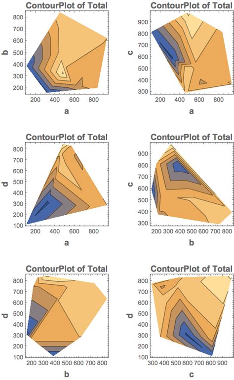 Plotting Multiple Contour Plots Mathematica Stack Exchange