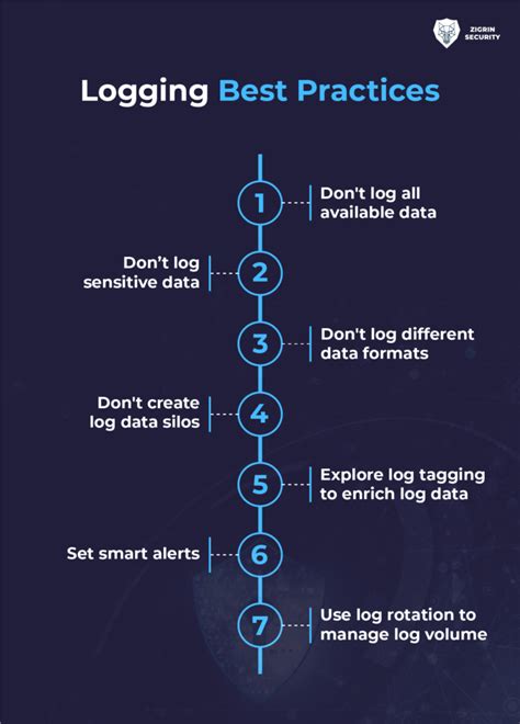 Cybersecurity For Startups Centralize All Logging Web Application