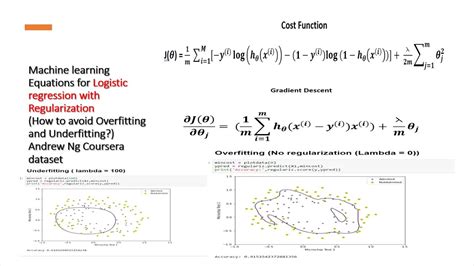 5 regularization in logistic regression equations from scratch andrew ng coursera course