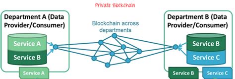 blockchain tutorial learn blockchain technology examples