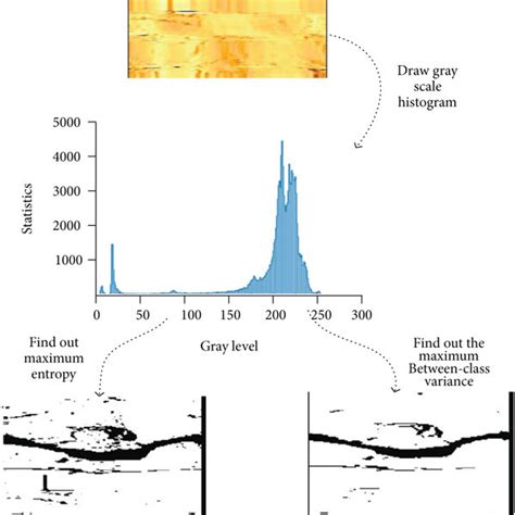 results of threshold segmentation by maximum entropy algorithm and otsu download scientific