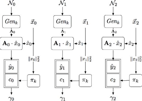 figure 1 from compressive sensing encryption modes and their security semantic scholar