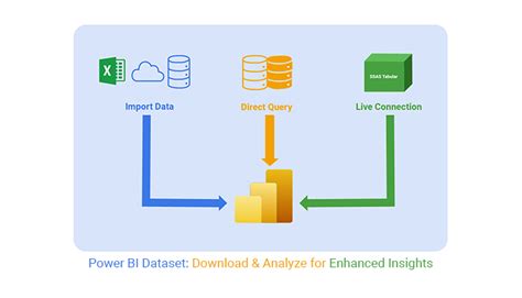 Kaggle Power BI Tìm hiểu Học tập và Phát triển Kỹ năng