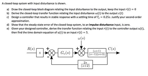 a closed loop system with input disturbance is shown