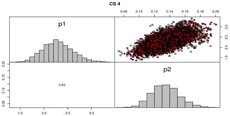 symmetry free full text classical and bayesian inference for the kavya manoharan generalized