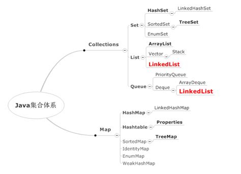 java集合体系总结—map、set、list、queue 说说你知道的几个java集合类 list、set、queue、map实现类咯。。。 csdn博客