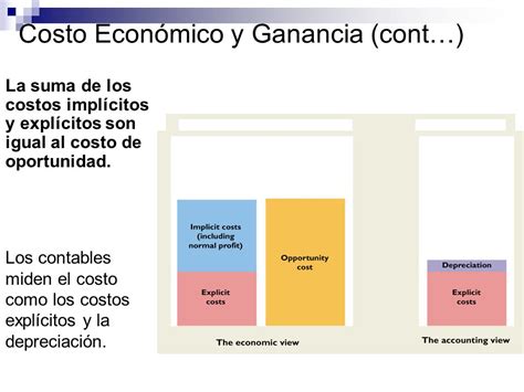 Organización de la Producción ppt descargar
