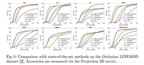 [6dof pose] deepim deep iterative matching for 6d pose estimation csdn博客