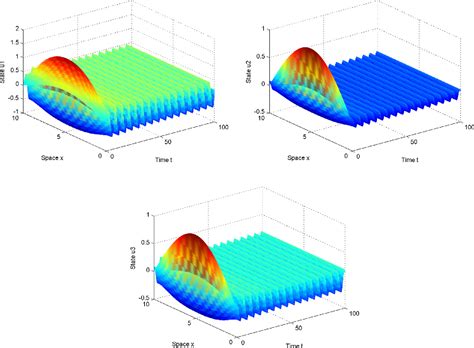 figure 4 from hopf bifurcation analysis of a bam neural network with multiple time delays and