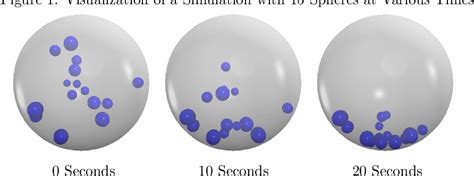 figure 1 from the linear complimentarity problem and its applications in physics based animation