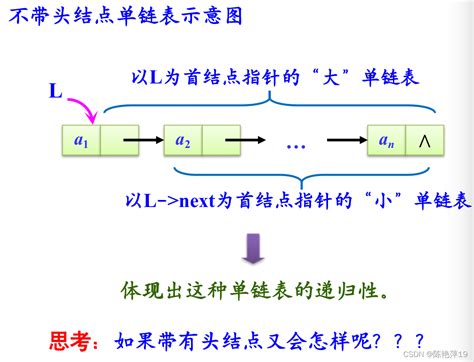 第五章递归 一个函数直接调用自己叫什么递归 csdn博客