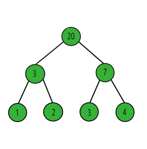 check if a given binary tree is sumtree in c codespeedy