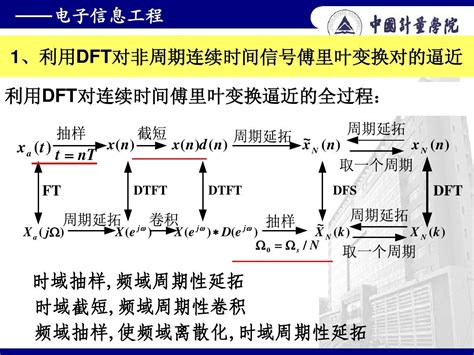 信号与信号处理实验三、利用dft分析模拟信号频谱 word文档在线阅读与下载 免费文档