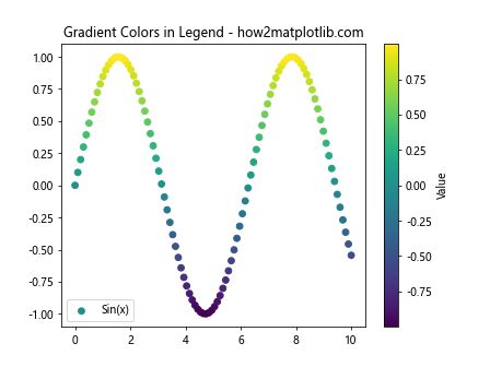 How To Master Matplotlib Legend Colors A Comprehensive Guide