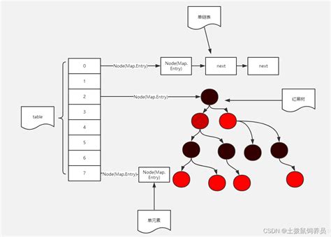 源码之hashmap——扩容、put、构造方法、get等 hashmap构造方法赋值 csdn博客