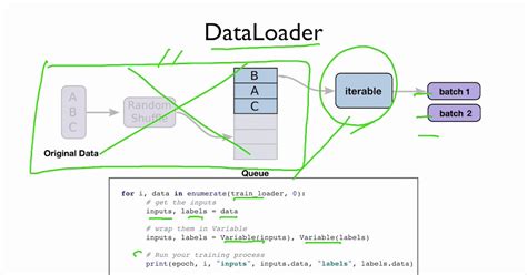 Pytorch Custom Dataset And Dataloader