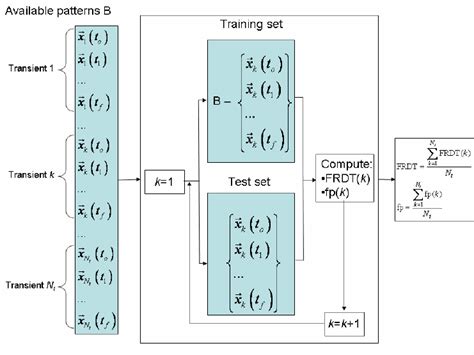 scheme for the computation of the fuzzy recognition delay time and the download scientific