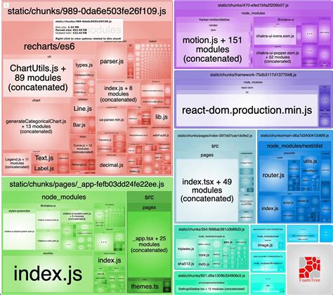 javascript first load js and dynamic imports in nextjs stack overflow