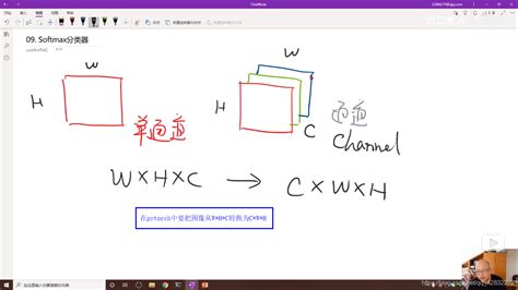 pytorch深度学习实践3——多分类问题，卷积神经网络cnn 卷积神经网络损失函数 多分类 csdn博客