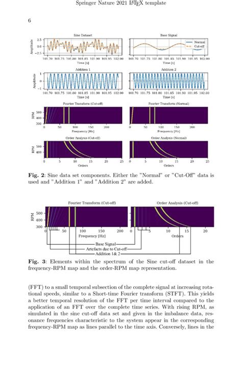 explainable ai algorithms for vibration data based fault detection use case adadpted methods