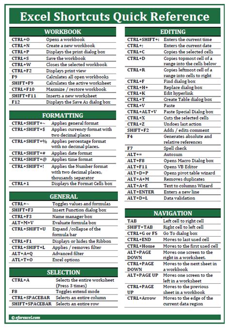printable excel formulas cheat sheet pdf