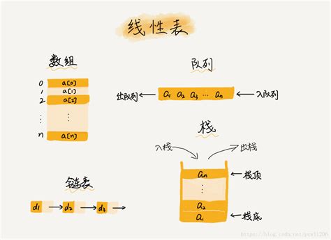 【数据结构与算法】之数组 第二篇 数组整体往后移动 csdn博客