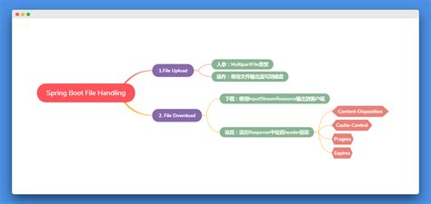 github ramostear spring boot file handling tutorial spring boot 文件上传与下载教程源码