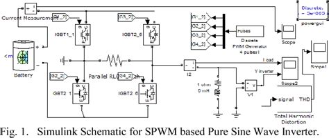 pdf] simulation and comparison of spwm and svpwm control 57 off