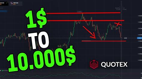 Best Binary Options Trading Strategy For Beginners 60 Seconds Trading