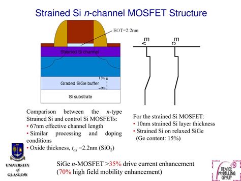 ppt simulations of sub 100nm strained si mosfets with high gate stacks powerpoint