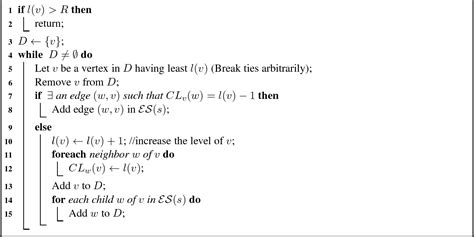 figure 1 from simple and faster algorithm for reachability in a decremental directed graph