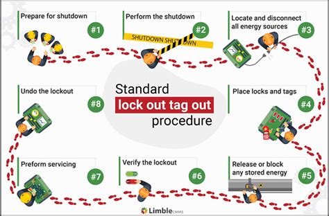 Steps To Apply Lockout Tagout How To Lockout Tagout 53 OFF