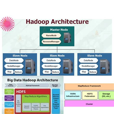 Hadoop A Comprehensive Guide Edinburgh Dicodean