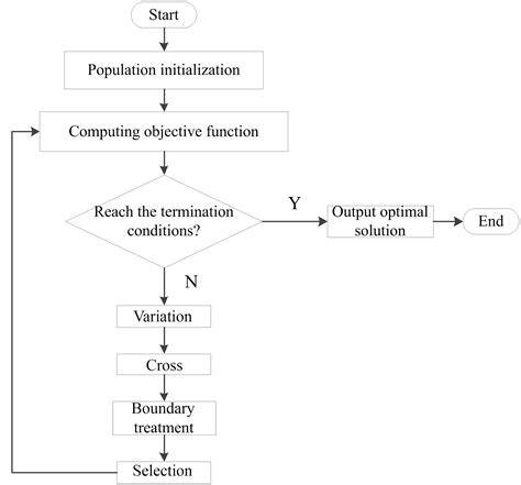 ms posture adjustment of workpiece based on stepwise matching by self adaptive differential