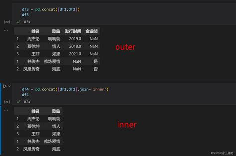 【pandas总结】第七节 pandas 合并数据集 ncat pdconcat用法 csdn博客
