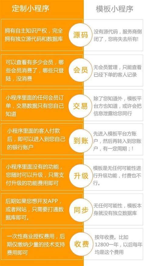 微信小程序的开发需要花多少钱开发完的小程序为何要搭配大带宽服务器 世外云文章资讯
