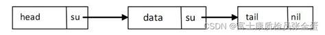 golang struct基础 结构体定义 成员初始化 go 定义struct变量 csdn博客