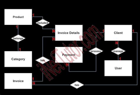 Billing Management System Er Diagram Step Table Relationship The Best