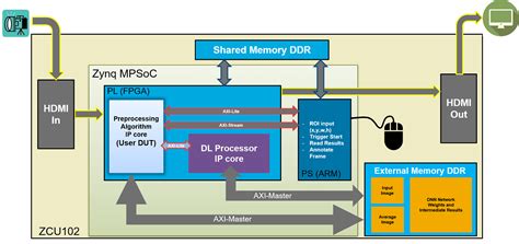 run a deep learning network on fpga with live camera input matlab and simulink
