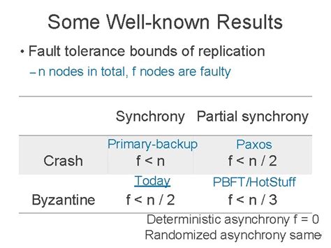 an overview of byzantine fault tolerant consensus ling