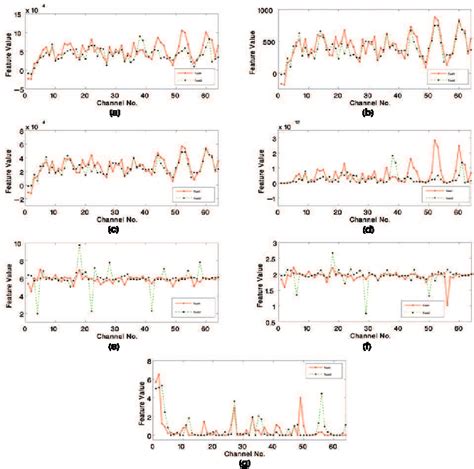 figure 2 from higher order statistics of bispectrum and mrp of ecog signals for motor imagery