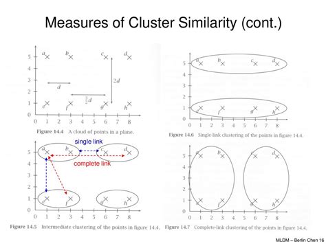 clustering techniques ppt download