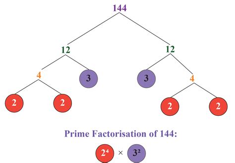 hcf highest common factor definition and examples cuemath
