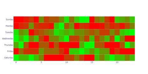 Dash Newbie Heatmap Custom Color Scales Per Column Dash Python