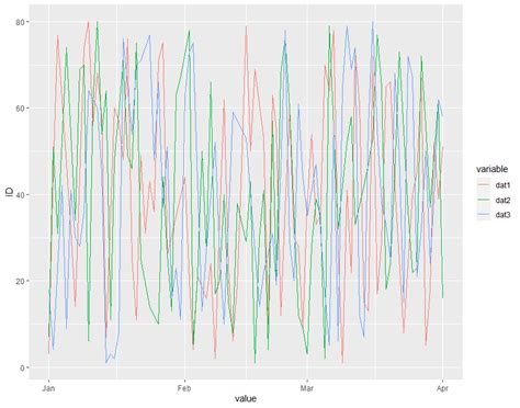 R Ggplot Barplot With Multiple Date Columns Stack Overflow Images