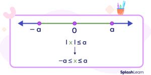 What Is Absolute Value Definition Function Symbol Examples