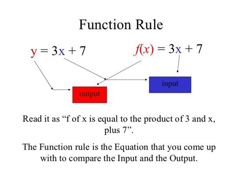 8 4 rules for linear functions