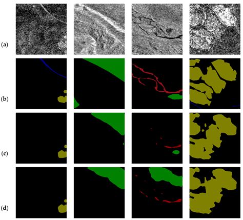 remote sensing free full text a novel deeplabv3 network for sar imagery semantic