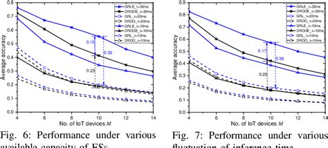 graph reinforcement learning based cnn inference offloading in dynamic edge computing
